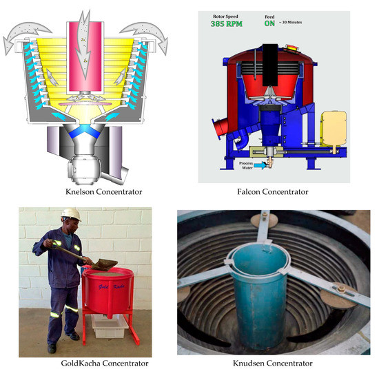 Gravity Concentration in Artisanal Gold Mining