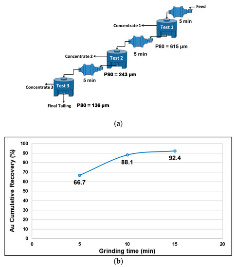 Gravity Concentration in Artisanal Gold Mining