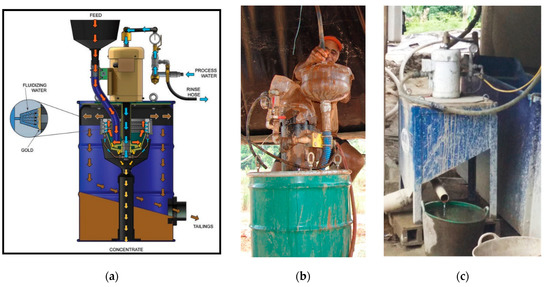 Gravity Concentration in Artisanal Gold Mining