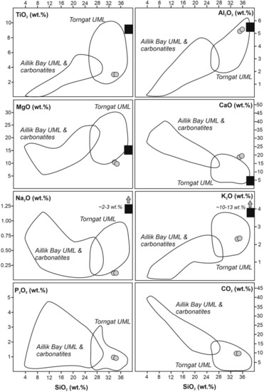 The Newly Discovered Neoproterozoic Aillikite Occurrence in Vinoren ...