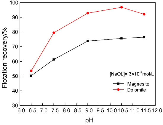 Influence of Sodium Phosphate Salts with Different Chain Length on the ...