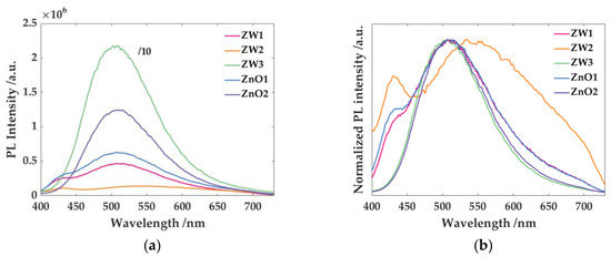 Experimental Study on the Link between Optical Emission, Crystal ...
