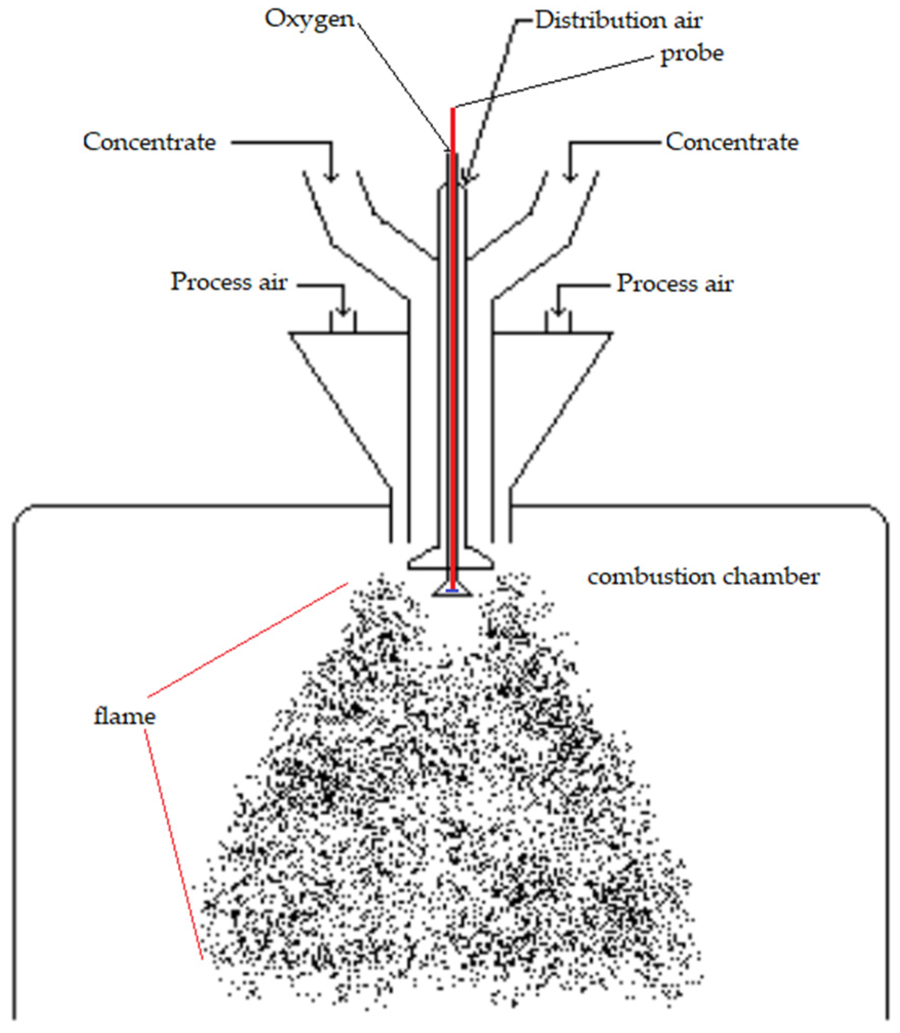 Sensors and Process Control in Copper Smelters: A Review of Current ...