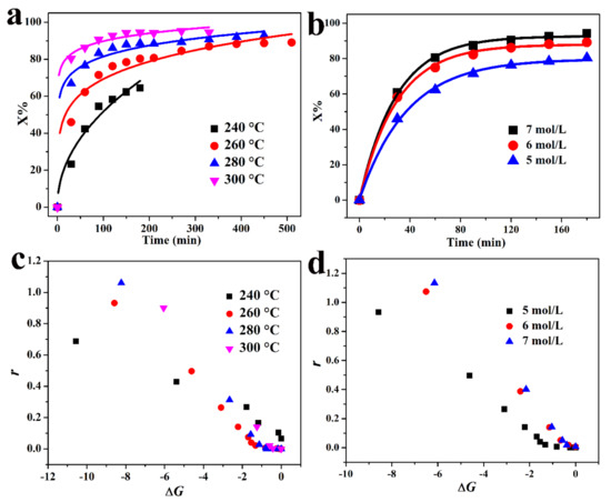 Synthesis of KAlSiO4 by Hydrothermal Processing on Biotite Syenite and ...