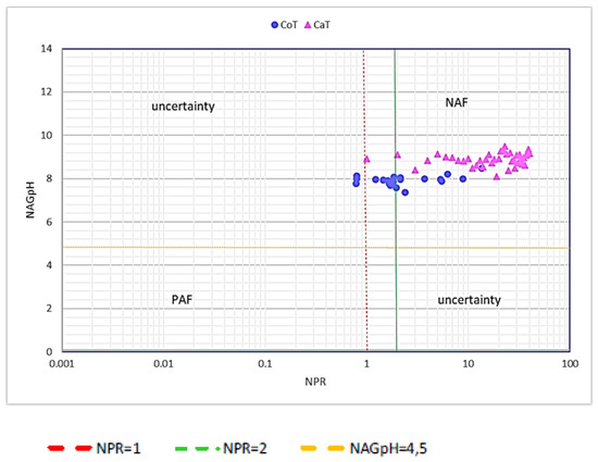 Mineralogical and Geochemical Characterization of Gold Mining Tailings ...