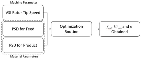 Minerals | Free Full-Text | Fit-for-Purpose VSI Modelling Framework for ...