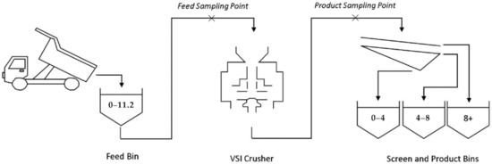 Minerals | Free Full-Text | Fit-for-Purpose VSI Modelling Framework for ...