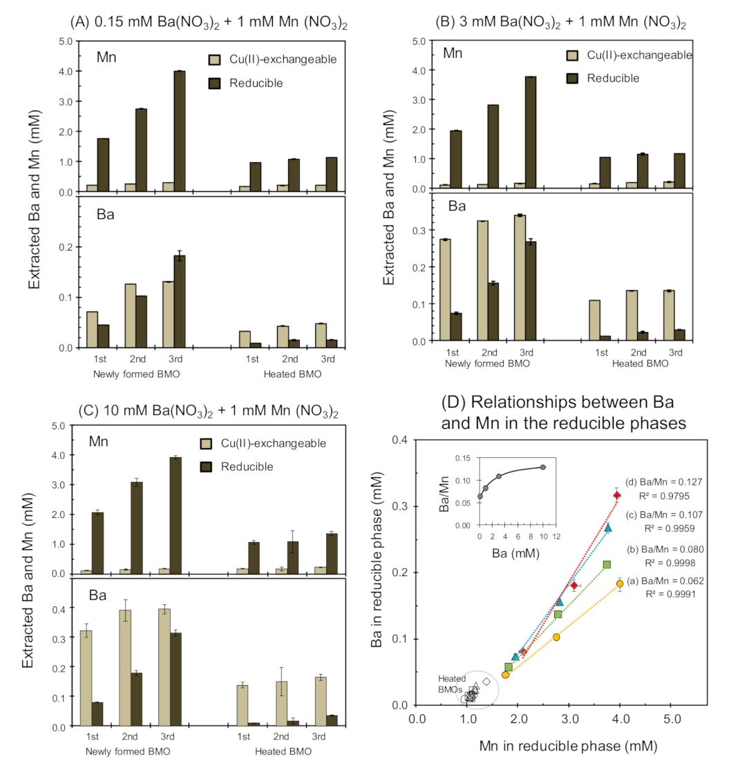 Preferential Elimination of Ba2+ through Irreversible Biogenic ...