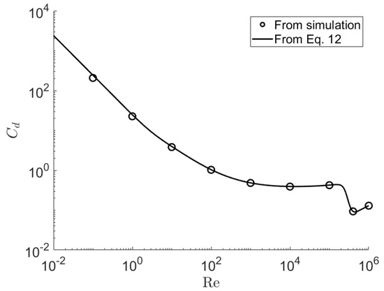Minerals | Free Full-Text | A Novel Particle-Based Approach for ...
