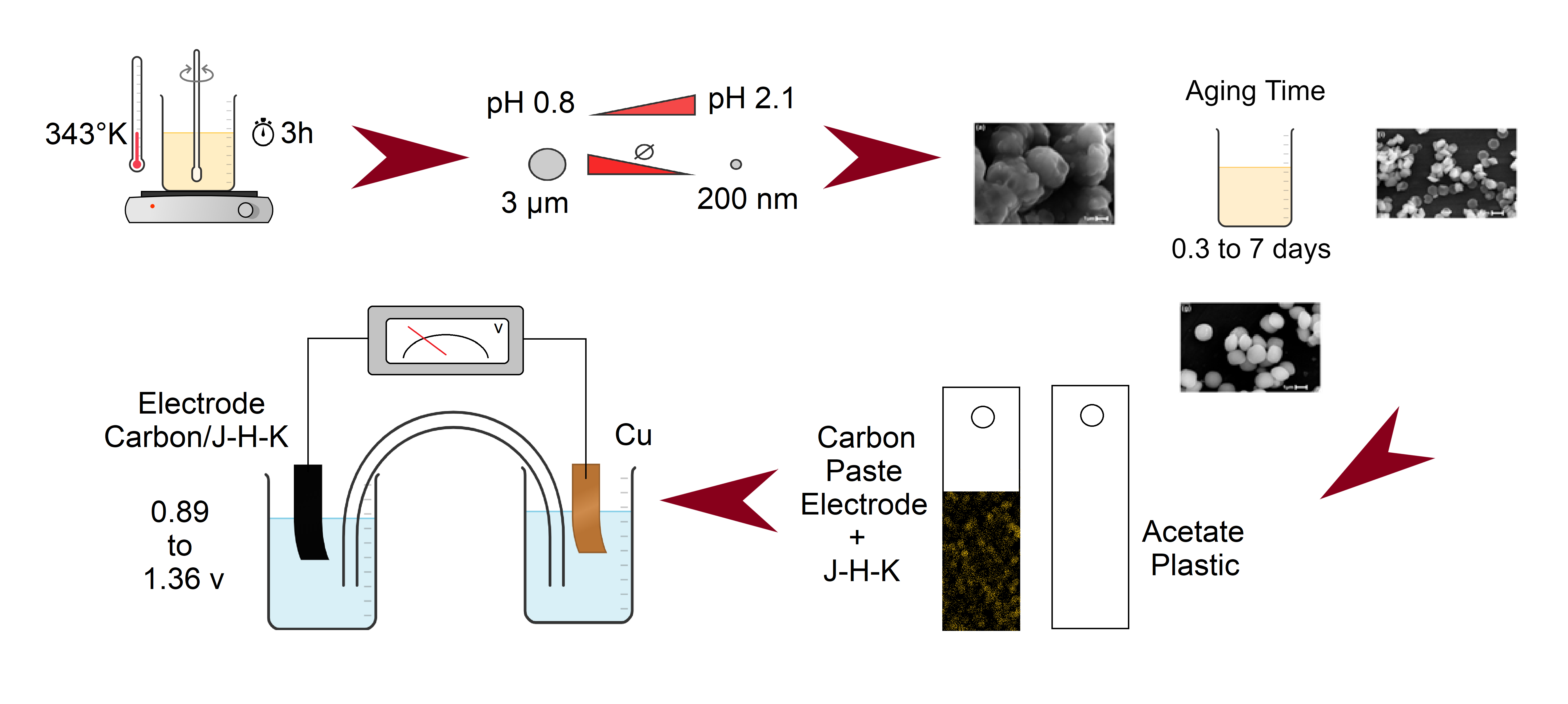 Minerals | Free Full-Text | Synthesis of Hydronium-Potassium Jarosites ...