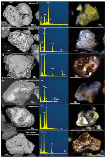 Mineralogical Analysis of the Kestel Mine: An Early Bronze Age Source ...