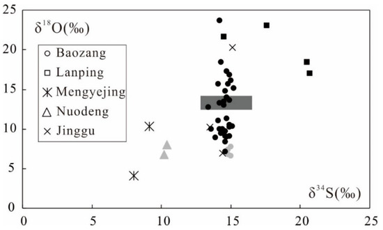 Sr, S, and O Isotope Compositions of Evaporites in the Lanping–Simao ...