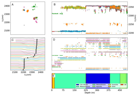 Feature Extraction And Clustering Of Hyperspectral Drill Core 8431