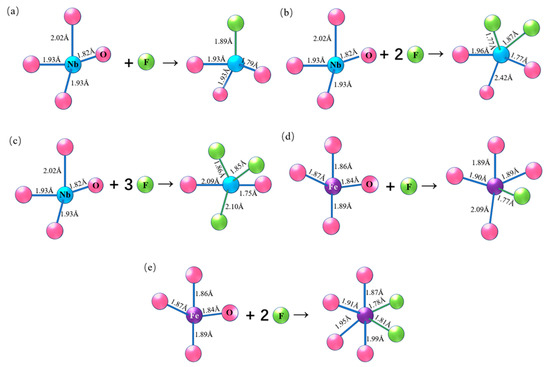 Interfacial Structure Change and Selective Dissolution of Columbite–(Fe ...
