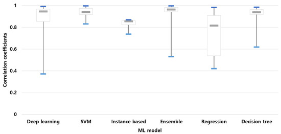 Systematic Review of Machine Learning Applications in Mining ...