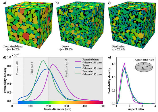 Diagenetic Trends of Synthetic Reservoir Sandstone Properties Assessed ...