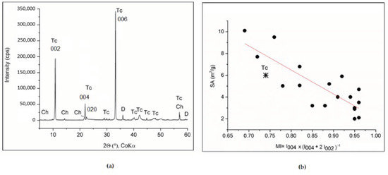 Effect of Talc in Mixtures with Fly Ash on Sintering Crystalline Phases ...