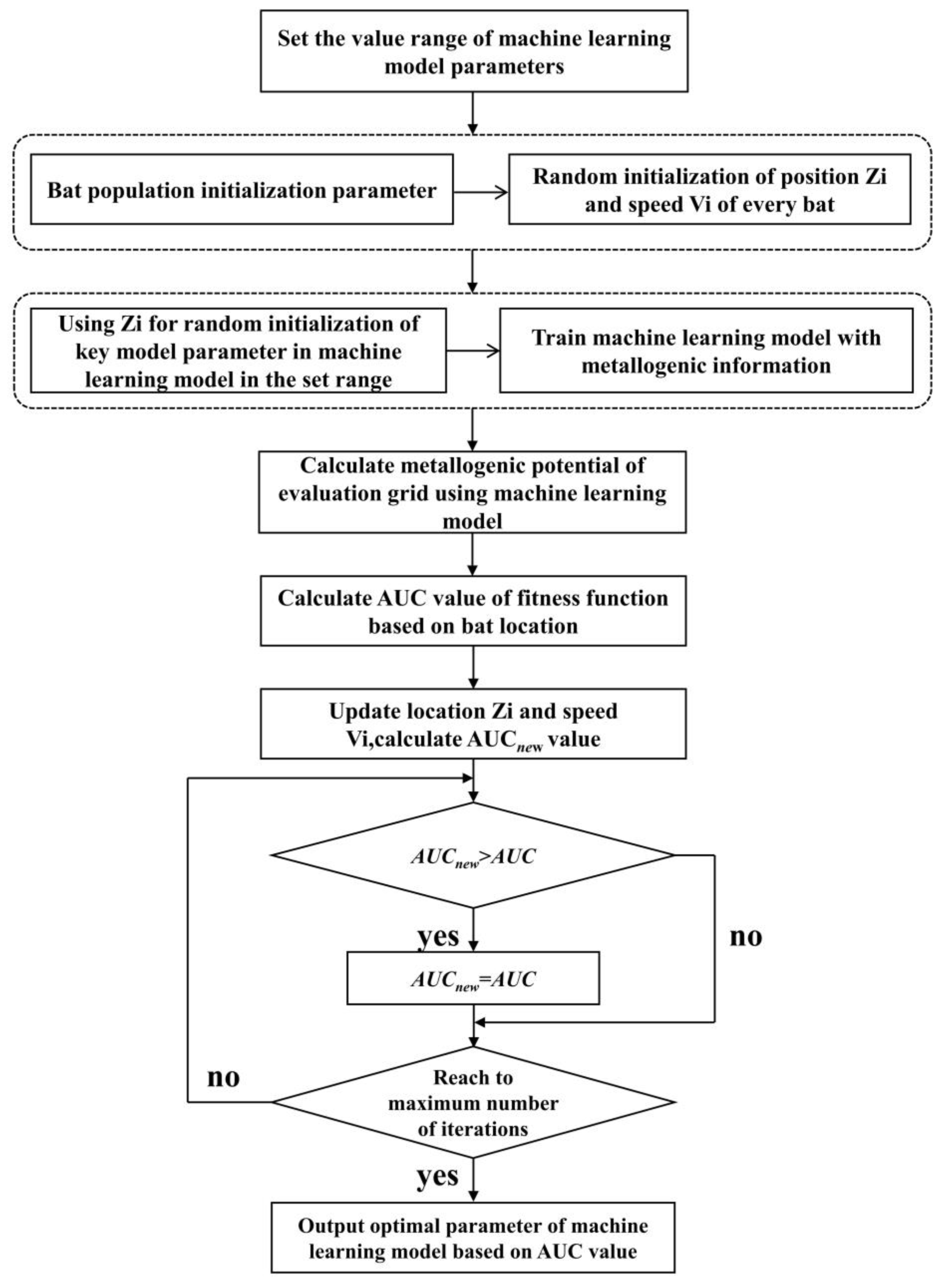A Comparative Study of Machine Learning Models with Hyperparameter ...