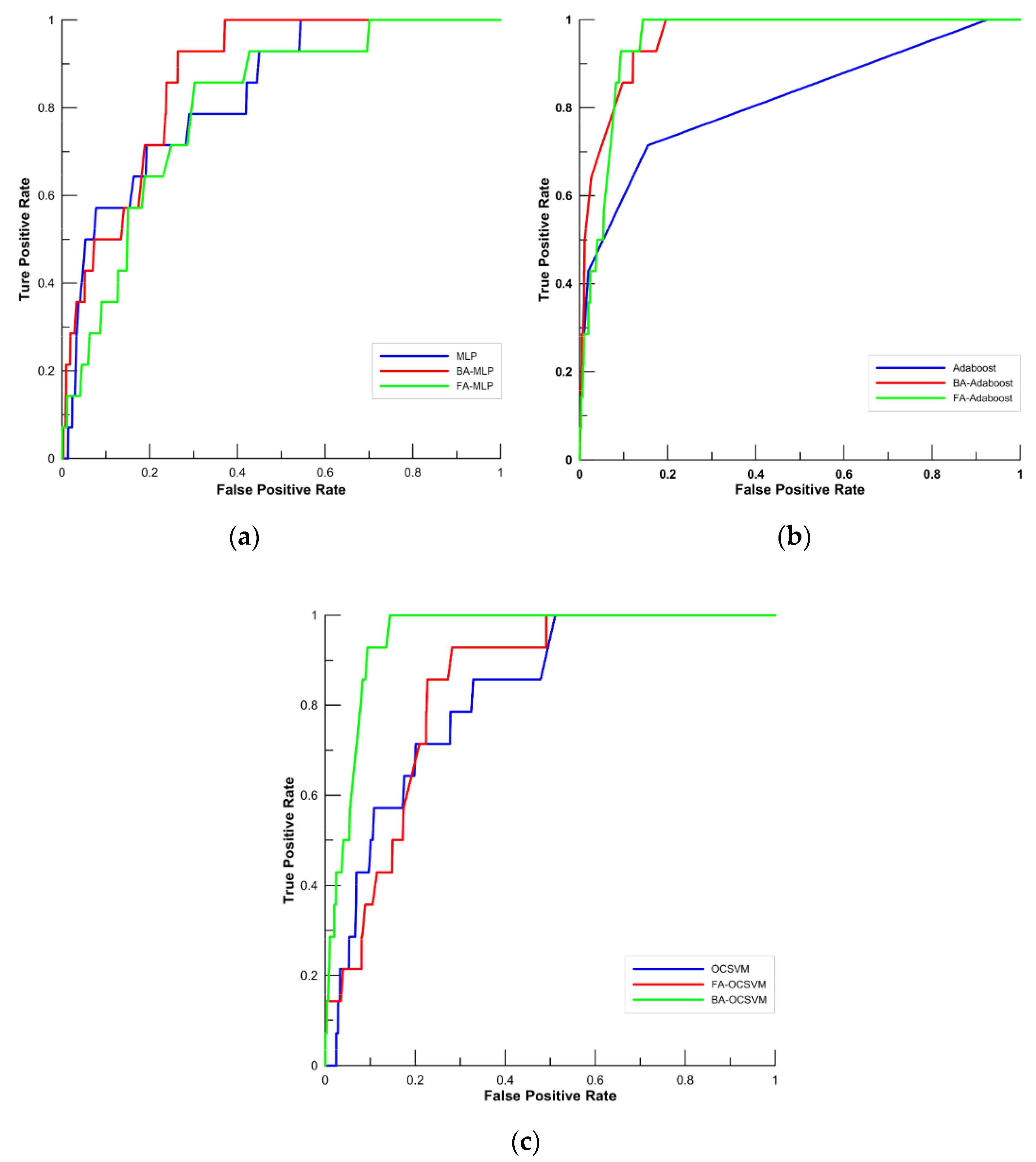 A Comparative Study of Machine Learning Models with Hyperparameter Optimization Algorithm for ...