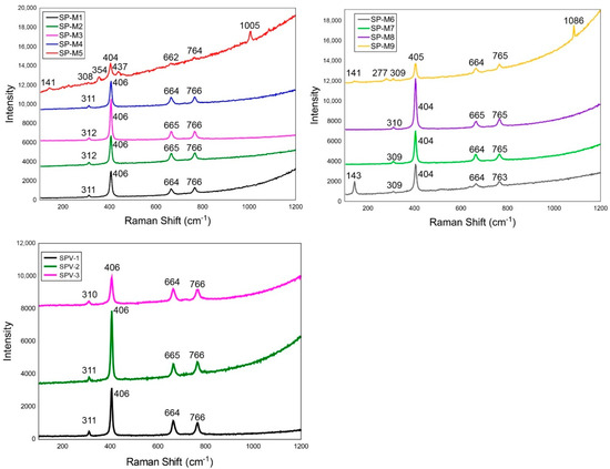 Optical and Luminescence Spectroscopy of Varicolored Gem Spinel from ...