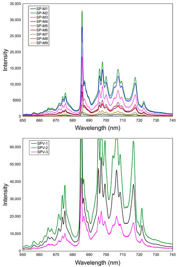 Minerals | Special Issue : Gemstone Analysis by Spectroscopy and Microscopy