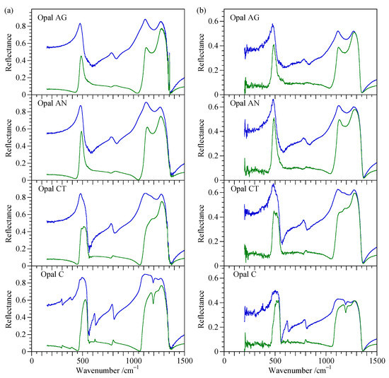 Silicon-Oxygen Region Infrared and Raman Analysis of Opals: The Effect ...