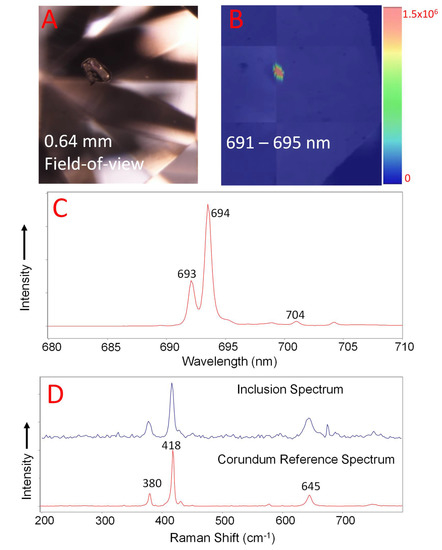 Raman and Photoluminescence Mapping of Gem Materials