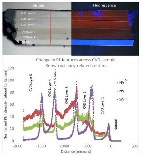 Raman and Photoluminescence Mapping of Gem Materials