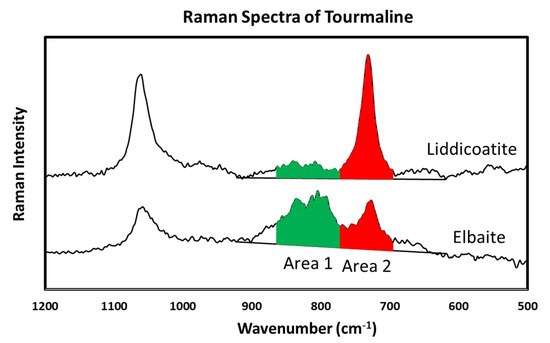 Raman and Photoluminescence Mapping of Gem Materials