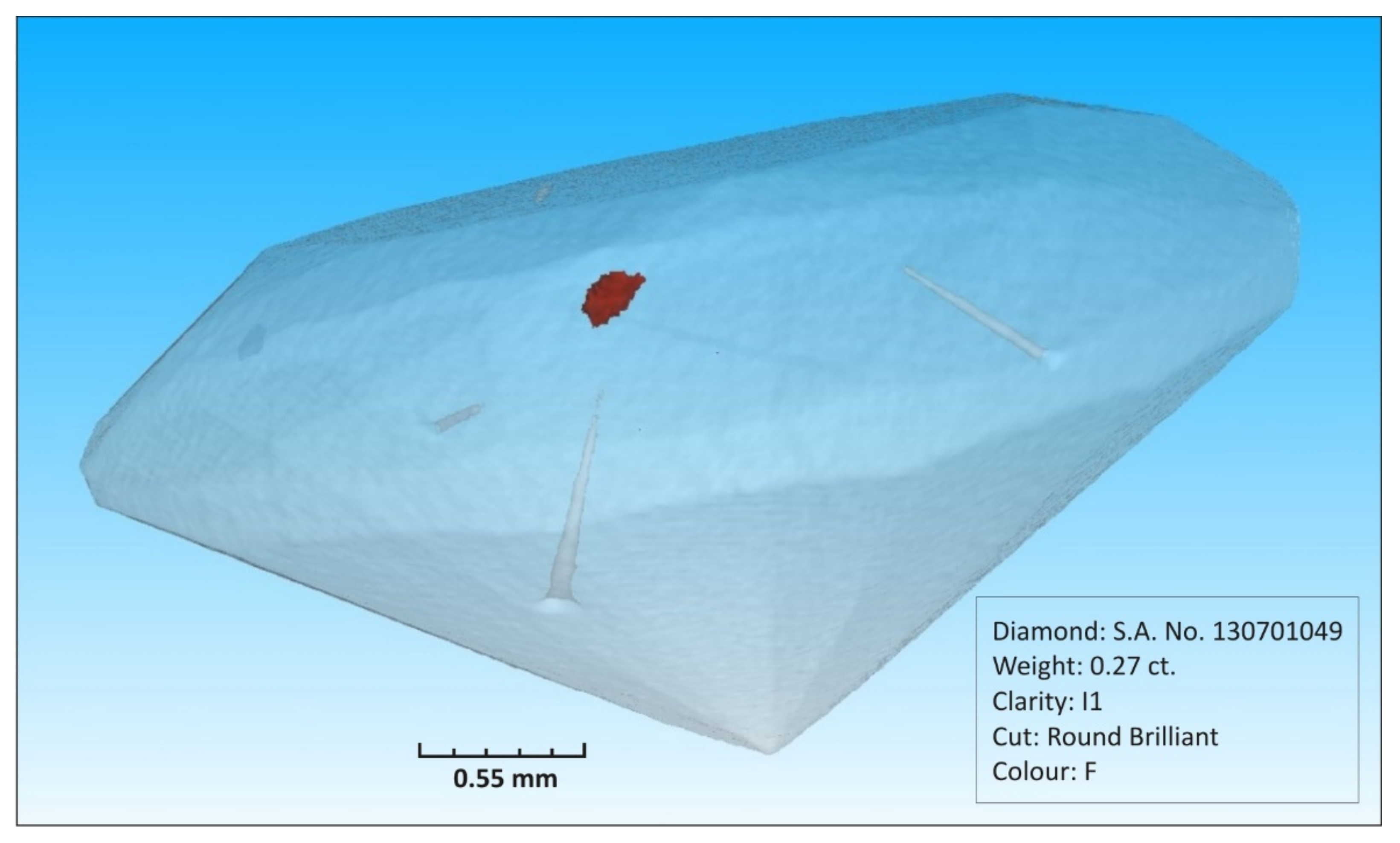 Characterization of Coloured Gemstones by X-ray Micro Computed Tomography