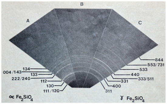 Minerals | Free Full-Text | Cation Disorder Caused by Olivine ...