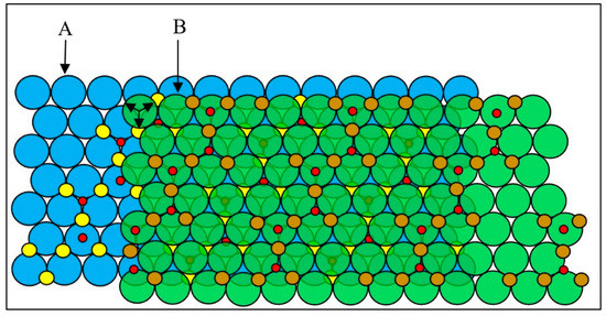 Minerals | Free Full-Text | Cation Disorder Caused by Olivine ...