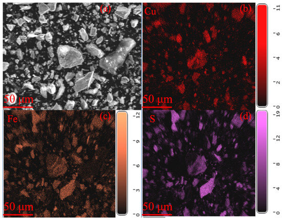Stepwise Utilization Process to Recover Valuable Components from Copper ...