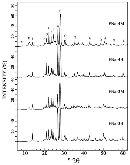 Mining Wastes of an Albite Deposit as Raw Materials for Vitrified ...