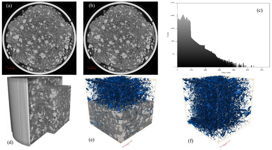 Pore Structure Characterization of Undisturbed Weathered Crust Elution ...