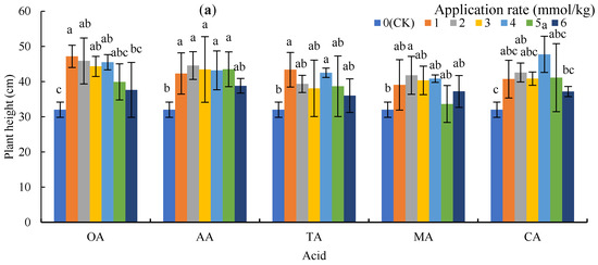 Low Molecular Weight Organic Acids Increase Cd Accumulation in ...