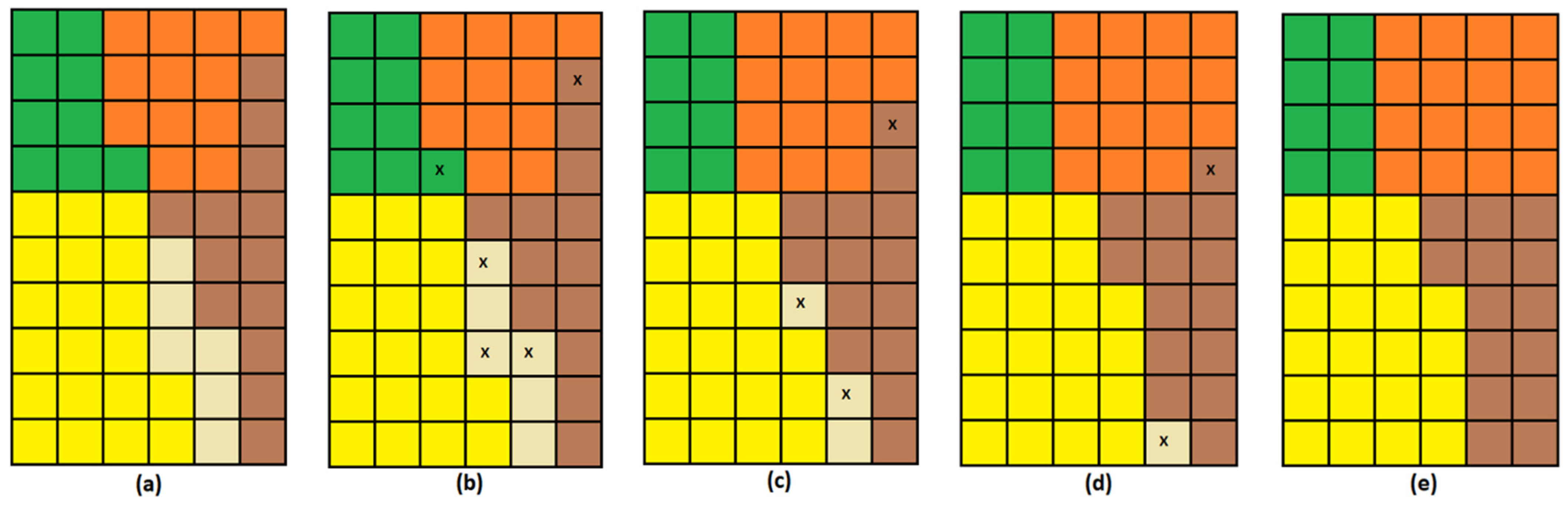 Minerals | Free Full-Text | A Block Aggregation Method for Short-Term Planning of Open Pit ...