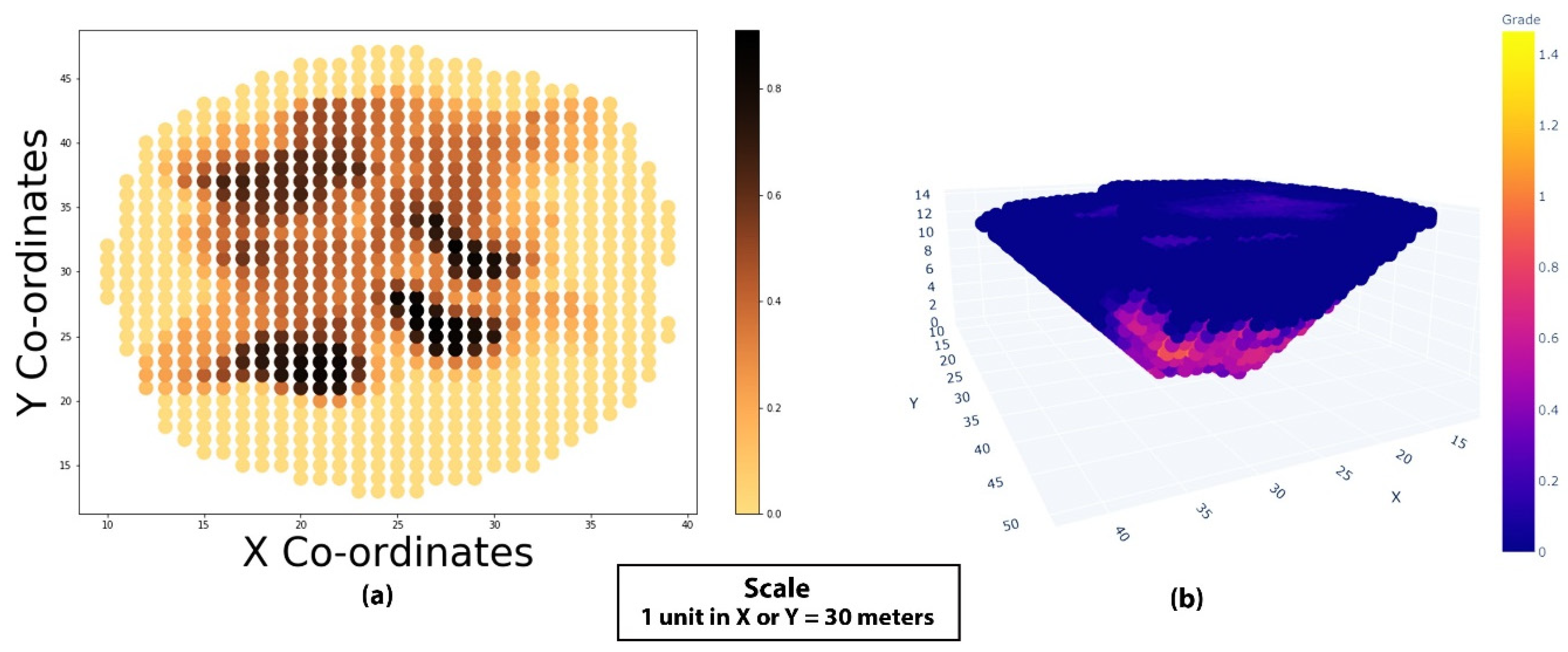 Minerals | Free Full-Text | A Block Aggregation Method for Short-Term Planning of Open Pit ...