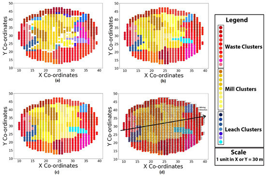 Minerals | Free Full-Text | A Block Aggregation Method for Short-Term Planning of Open Pit ...