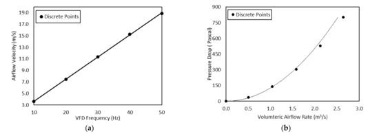 Laboratory Determination of Coal Dust Cleaning Efficacy of a Fibrous ...