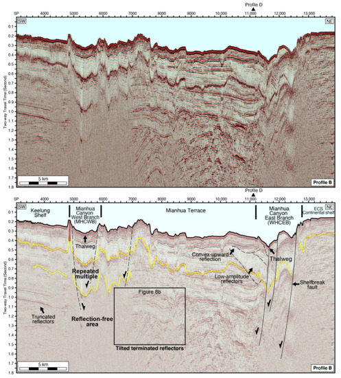 Igneous Activity and Structural Development of the Mianhua Terrace ...