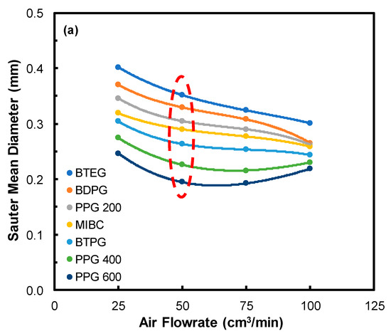 Minerals | Special Issue : Fine Particle Flotation: Experimental Study ...