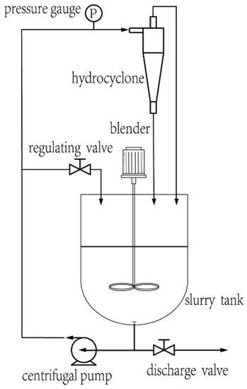 High Concentration Fine Particle Separation Performance in Hydrocyclones