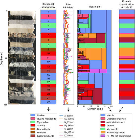 Minerals | Free Full-Text | Integrated Laser-Induced Breakdown ...