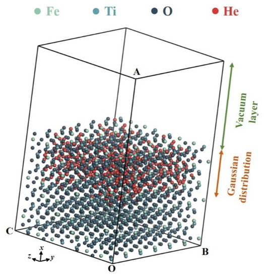 Theoretical Study on Thermal Release of Helium-3 in Lunar Ilmenite