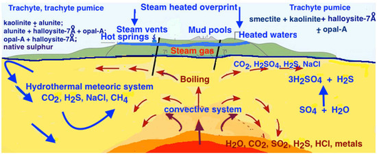 Minerals | Special Issue : Hydrothermal Alteration and Associated ...