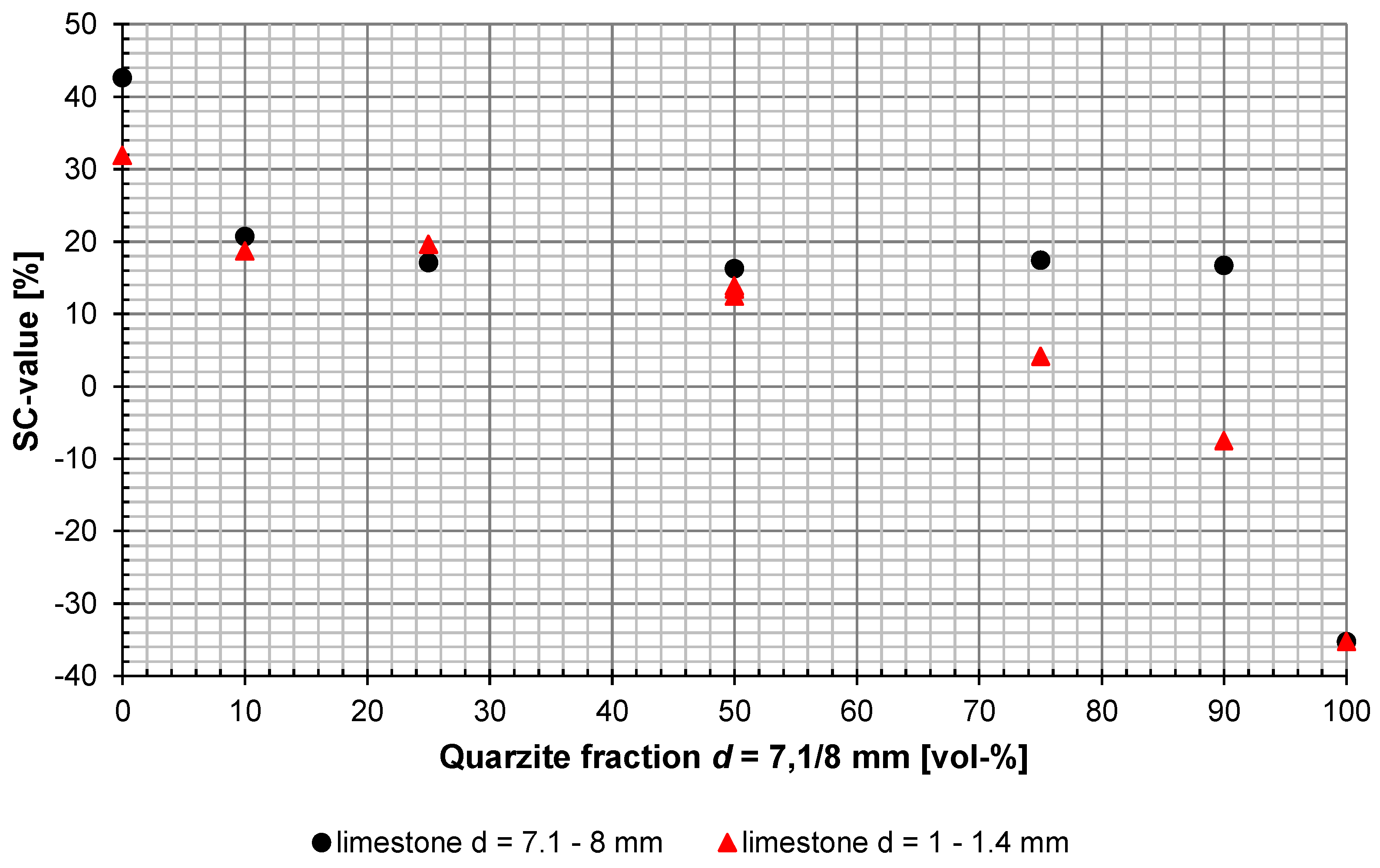 Particle Size Effects on Selectivity in Confined Bed Comminution