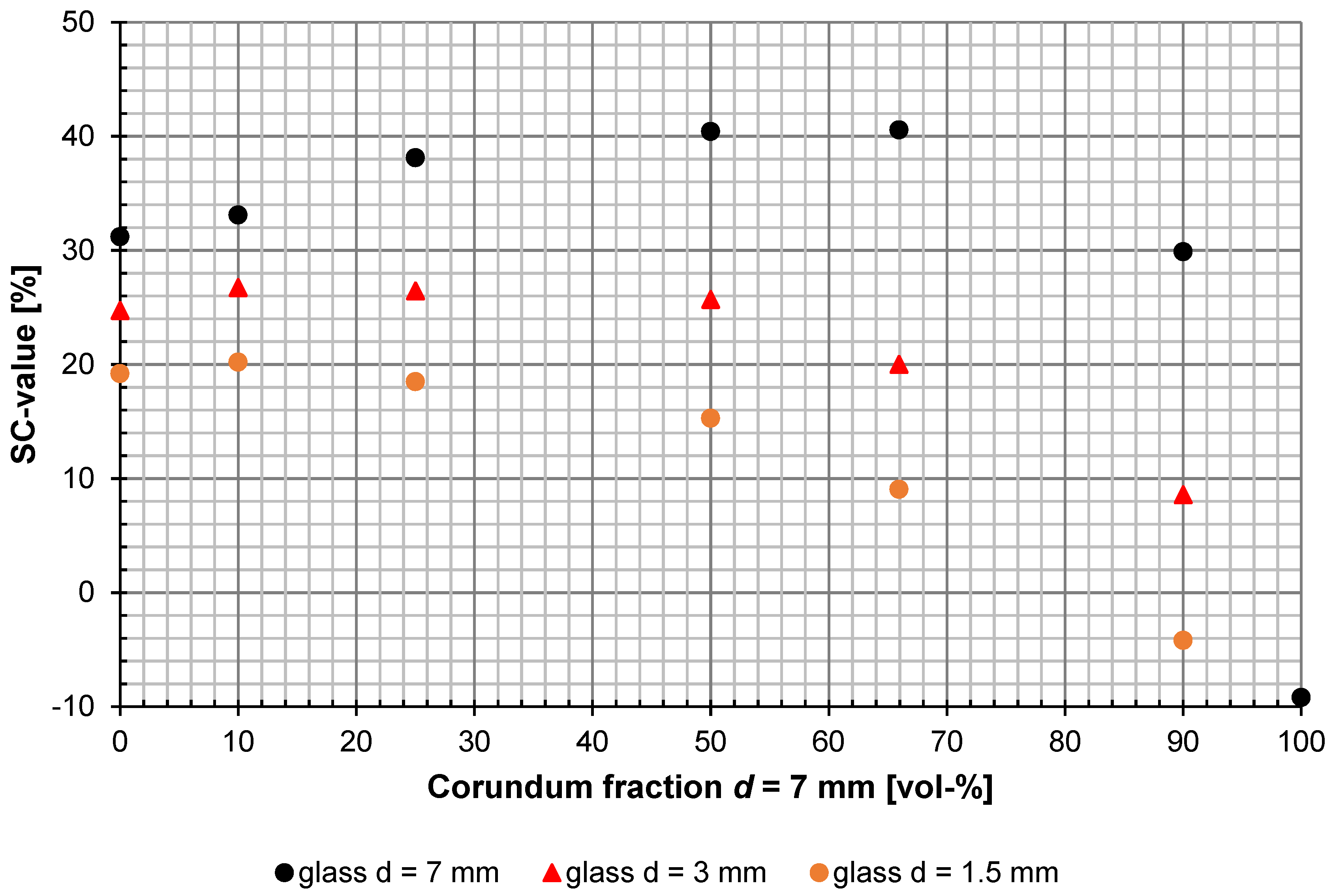 Particle Size Effects on Selectivity in Confined Bed Comminution