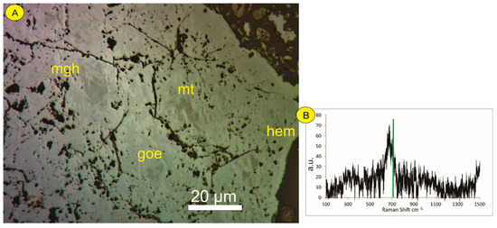 Maghemite in Brazilian Iron Ores: Quantification of the Magnetite ...