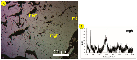 Maghemite in Brazilian Iron Ores: Quantification of the Magnetite ...